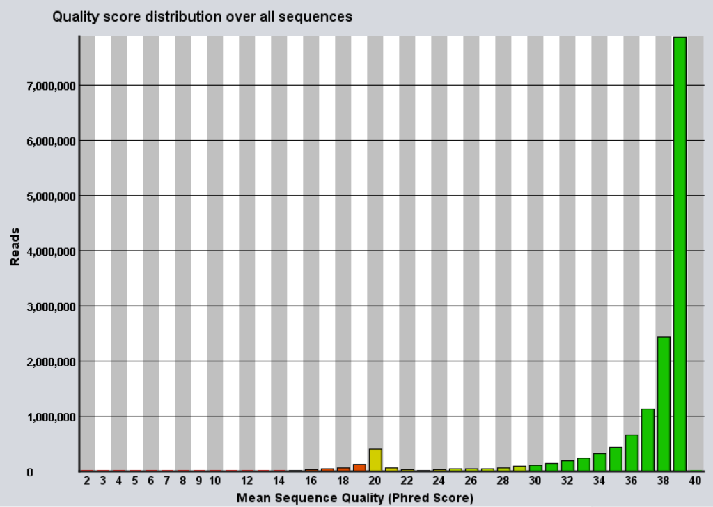 نرم افزار 123Fastq - AD Bioinformatics
