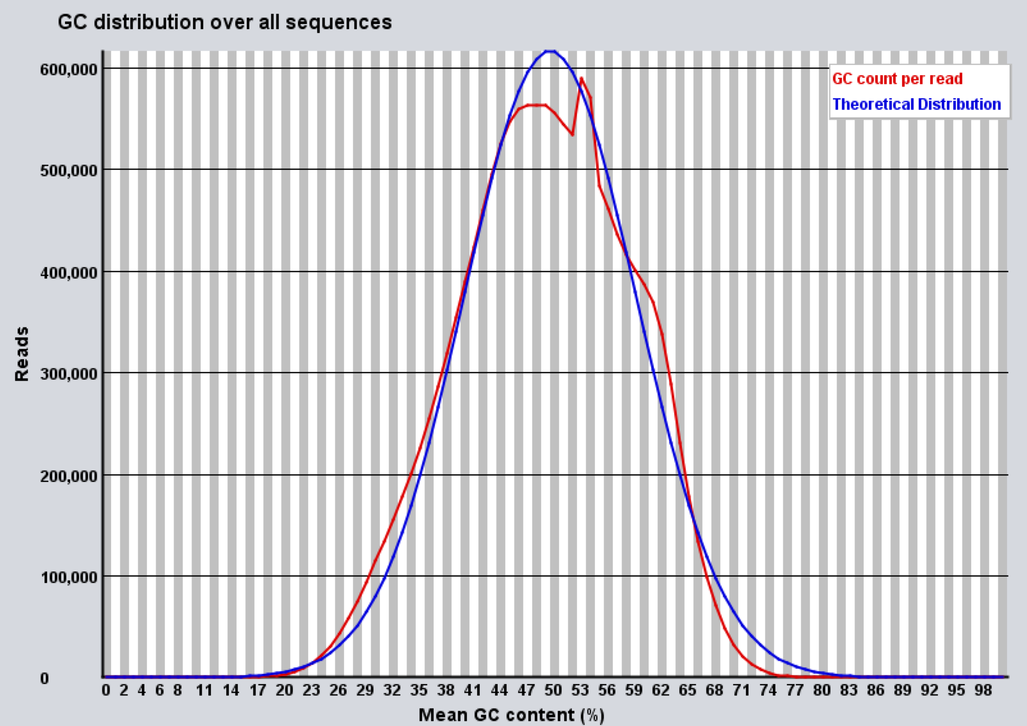 نرم افزار 123Fastq - AD Bioinformatics